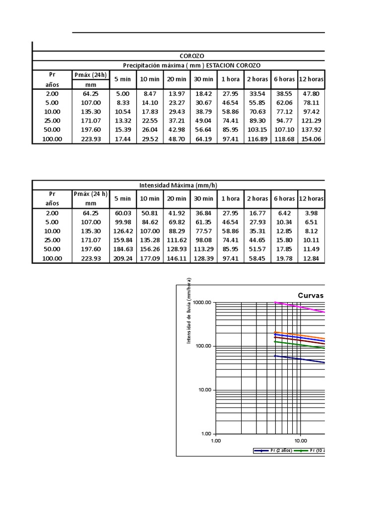 Deber 4 Gumbel | PDF | Nubes, Niebla Y Precipitaciones | Fenómenos Meteorológicos