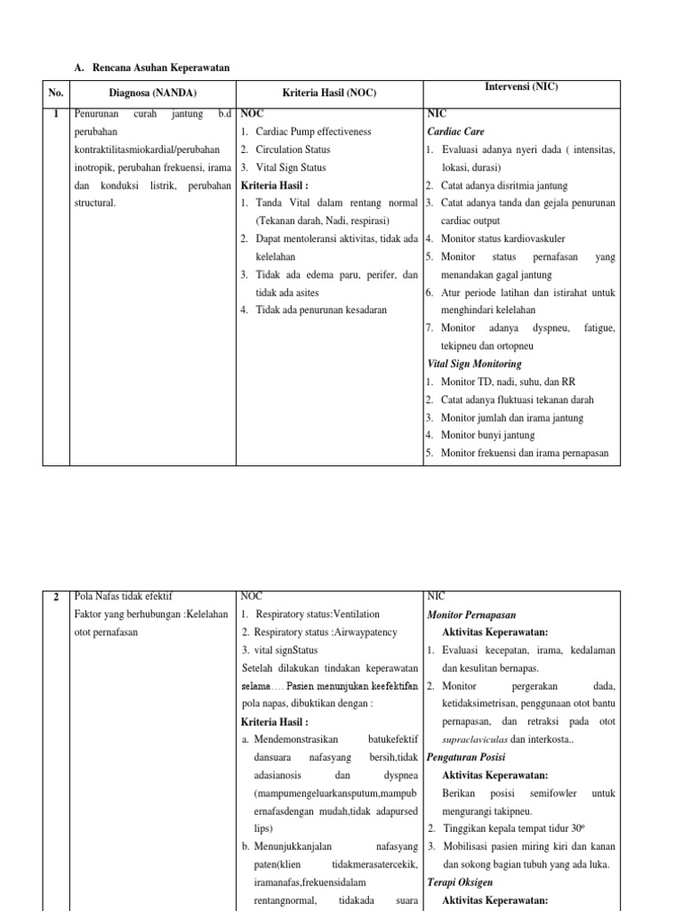 Intervensi LP CHF | PDF