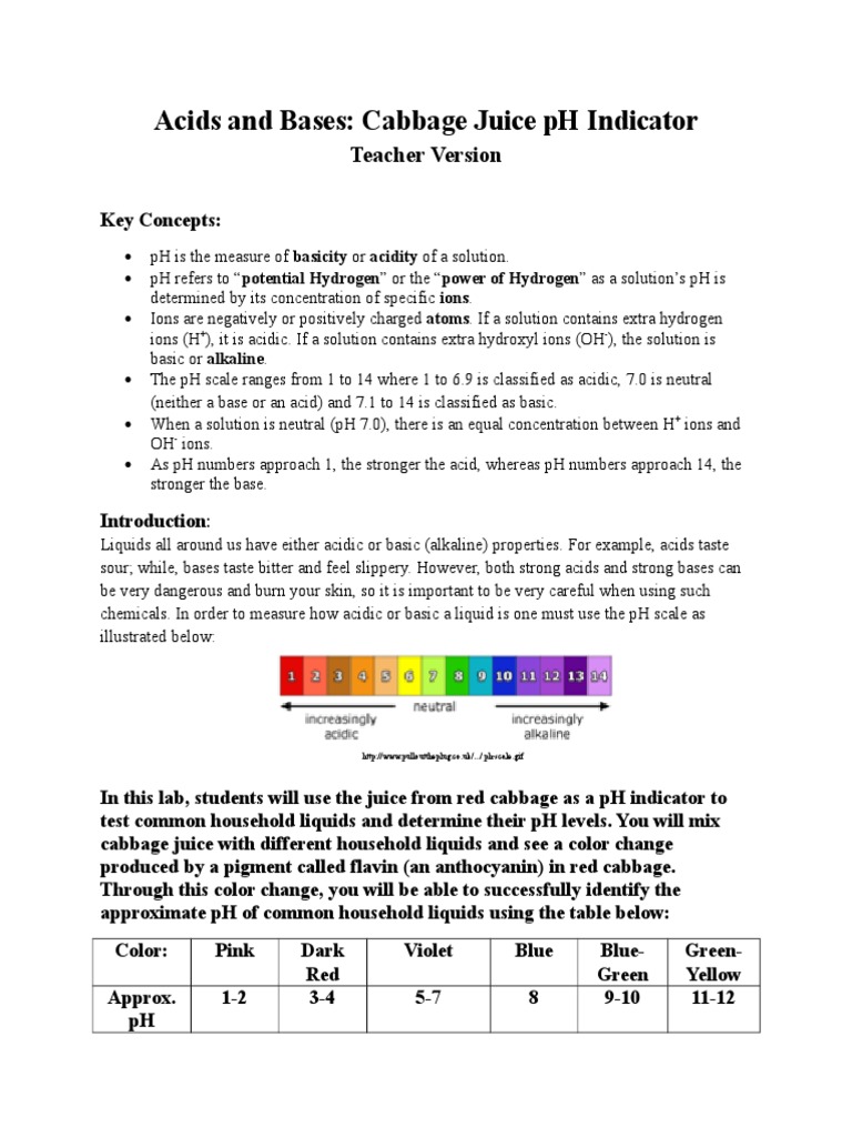 The Ups And Downs Of Ph Balance Acid Base Concept Media