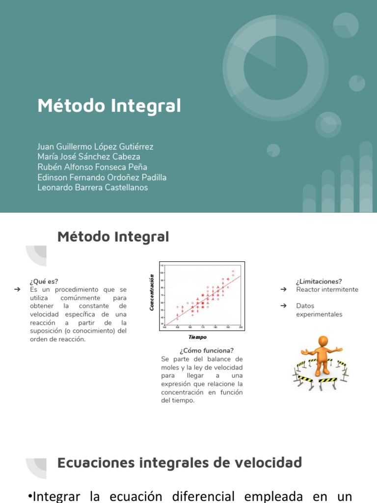 Método Integral | PDF | Integral | Reactor Quimico