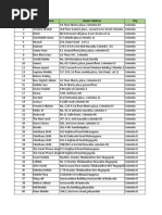 Cargills Food City Branch Locations | PDF | Sri Lanka