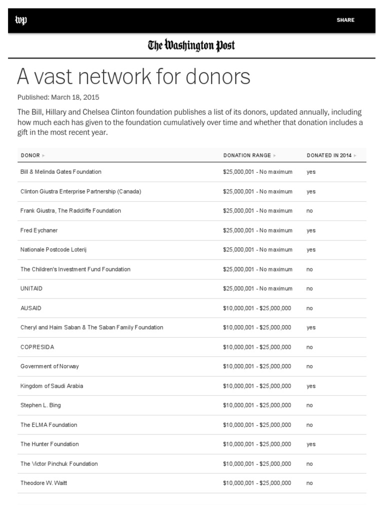 2015 03 18 Clinton Foundation Donor List A Vast Network For Donors ...