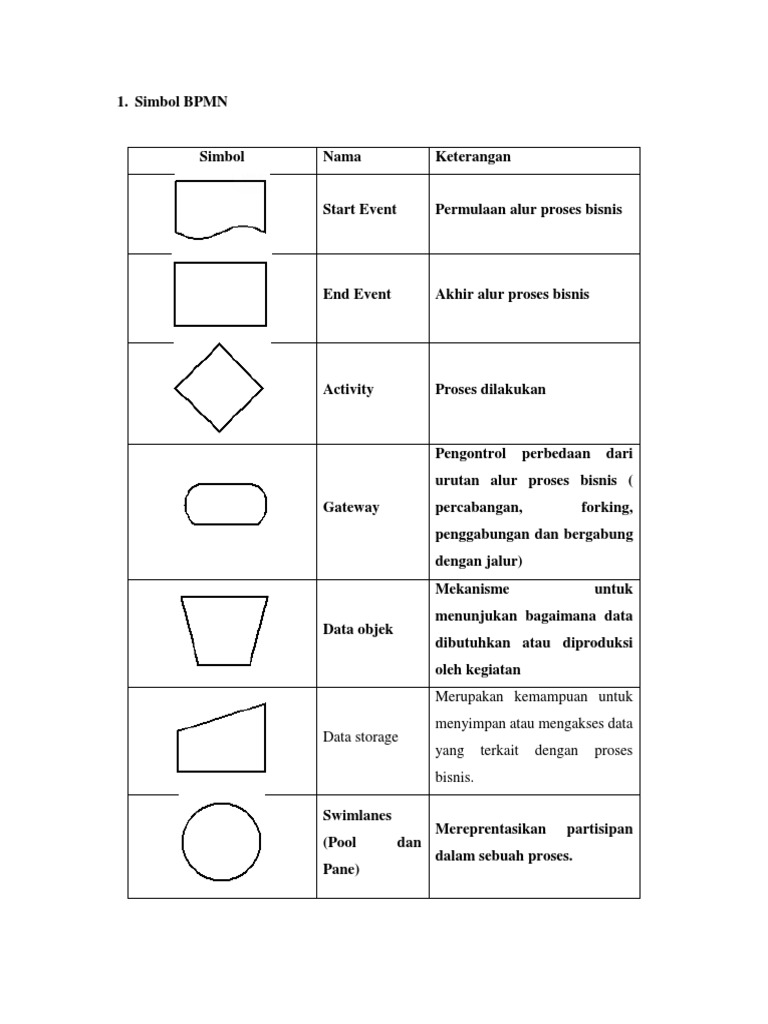 Simbol BPMN | PDF | Komputer
