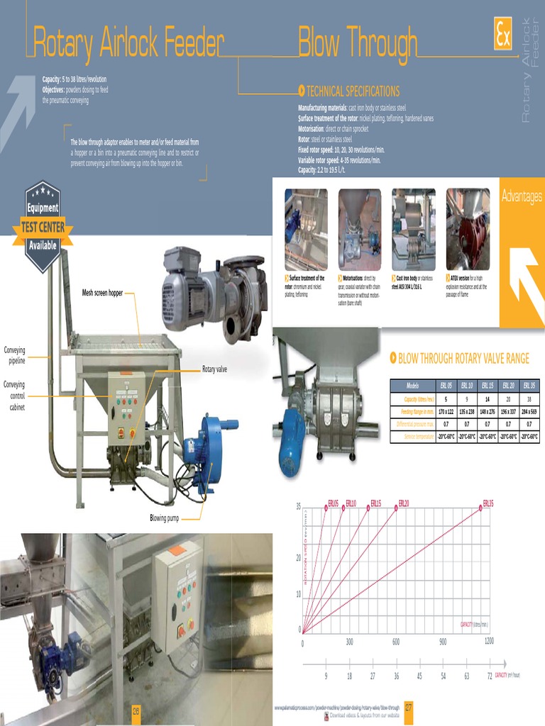 Dosing Solutions - Rotary Airlock Feeder Blow Through - Palamatic Process | PDF | Rotation ...