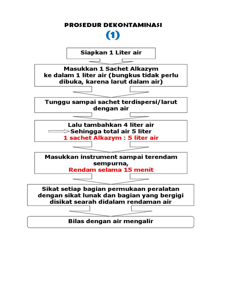 Prosedur Dekontaminasi Alat Medis | PDF