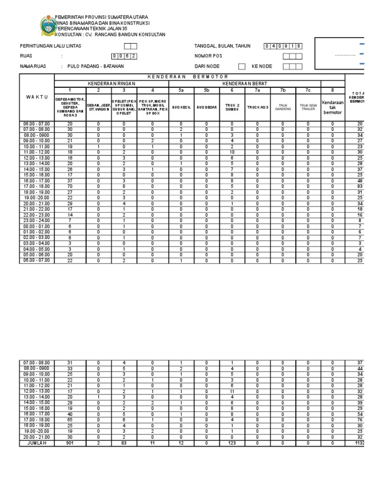 Traffic Counting PTK 35 | PDF | Leisure