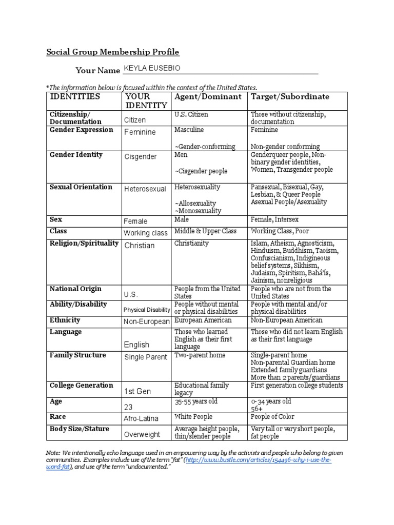 Social Group Membership Profile | Download Free PDF | Gender | Gender ...