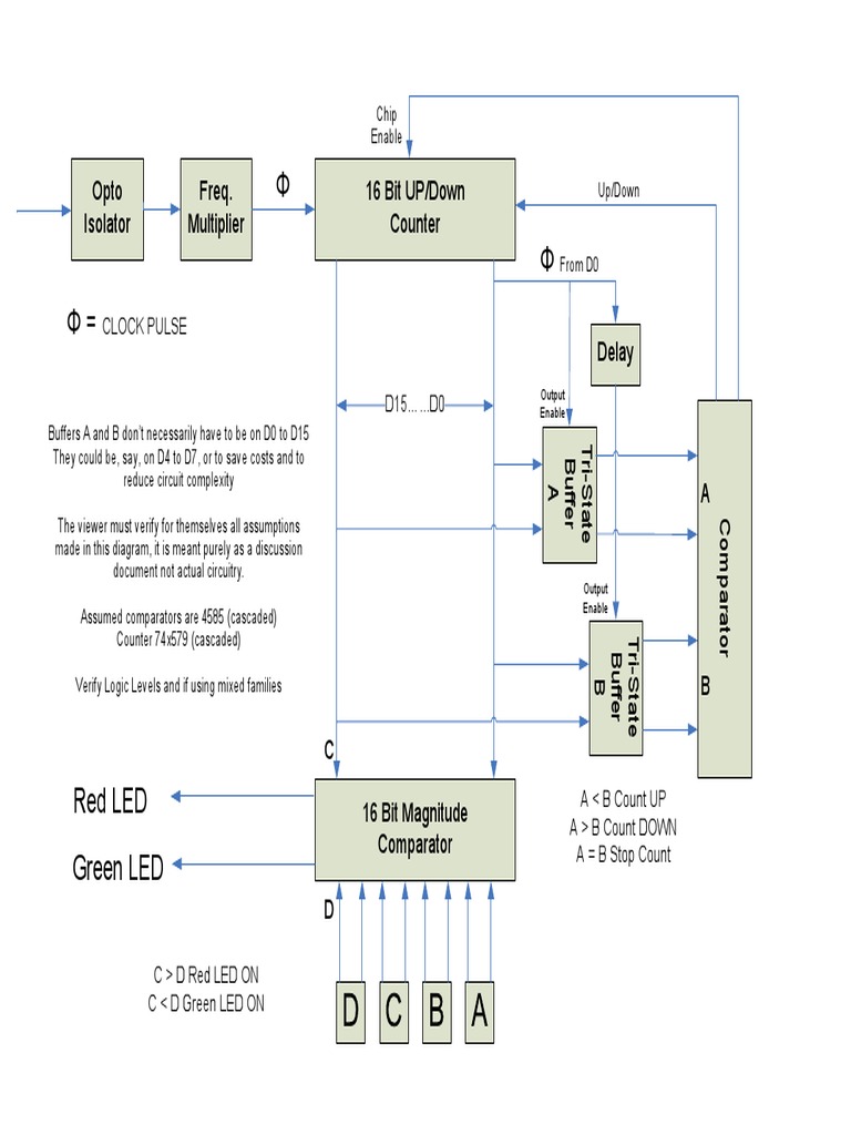 RPM Block Diagram | PDF | Digital Electronics | Electromagnetism