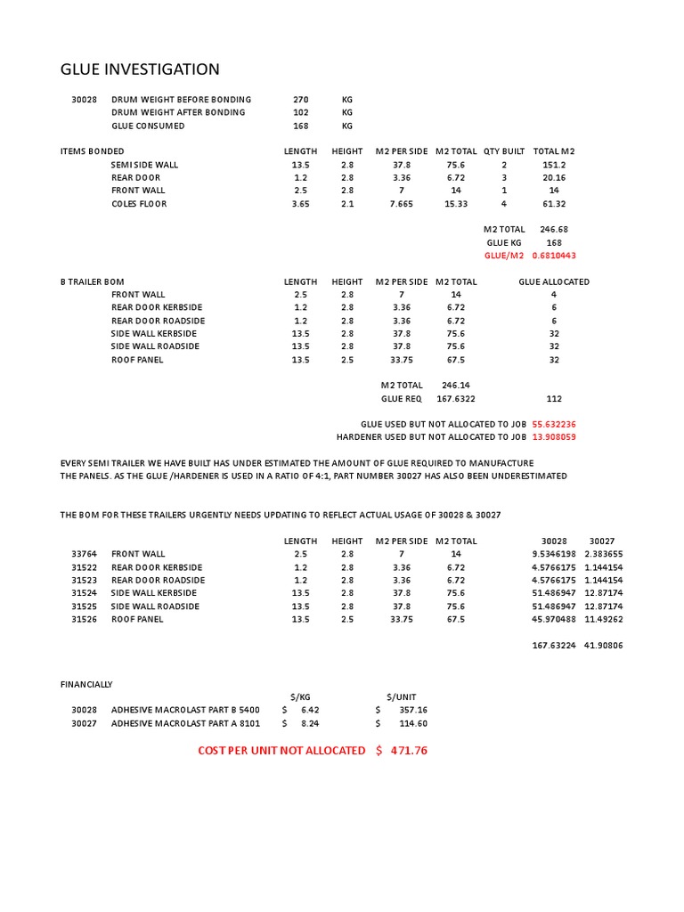 Glue Investigation: Cost Per Unit Not Allocated $ 471.76 | PDF | Adhesive