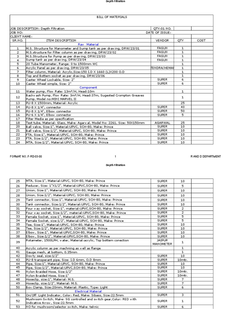 Raw Material: FORMAT NO.:F-RD-03-00 1 R and D Department | PDF | Switch ...