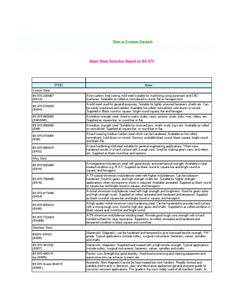 BS 970 PDF | PDF | Heat Treating | Steel