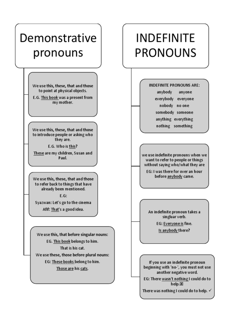 Pronouns: Demonstrative & Indefinite Guide | PDF | Pronoun | Language ...