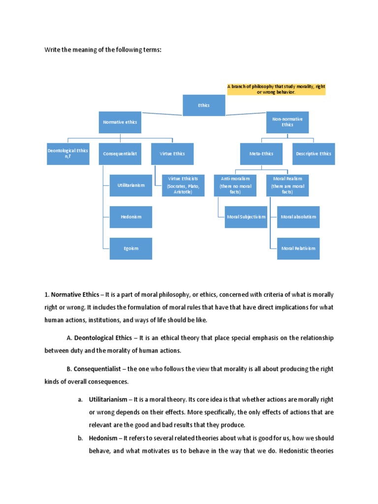 Ethics Activity 2 - Answer | PDF | Virtue Ethics | Morality