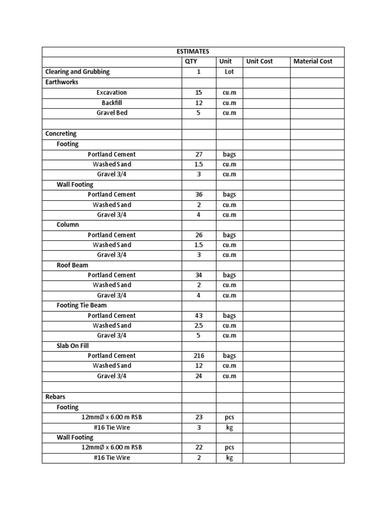 Estimates QTY Unit Unit Cost Material Cost Clearing and Grubbing ...