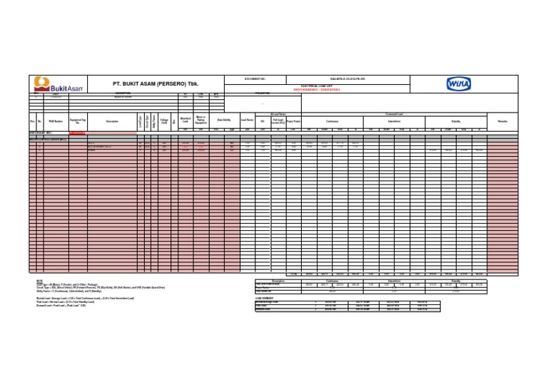 Motor List Substation 6 | PDF | Electrical Substation | Electrical ...