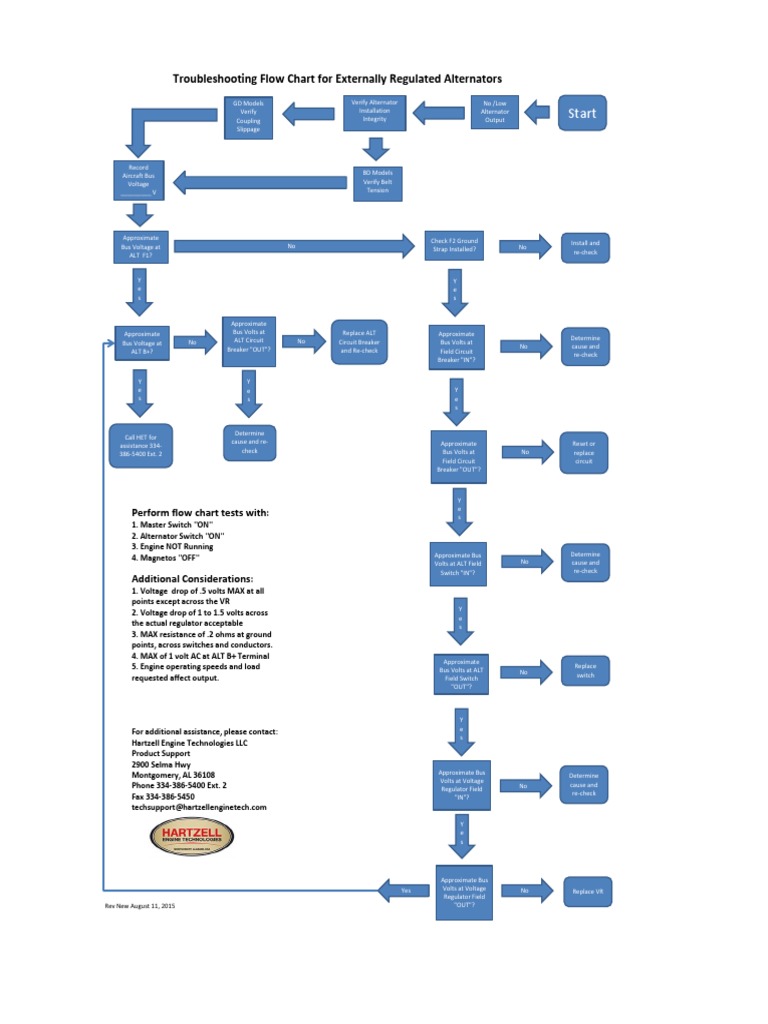 Troubleshooting Flow Chart For Externally Regulated Alternators | PDF ...