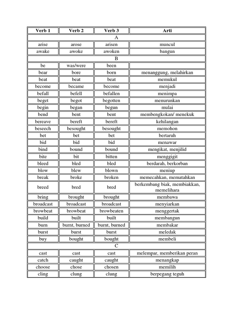 Verb 1 Verb 2 Verb 3 Arti | PDF | Linguistic Typology | Syntax