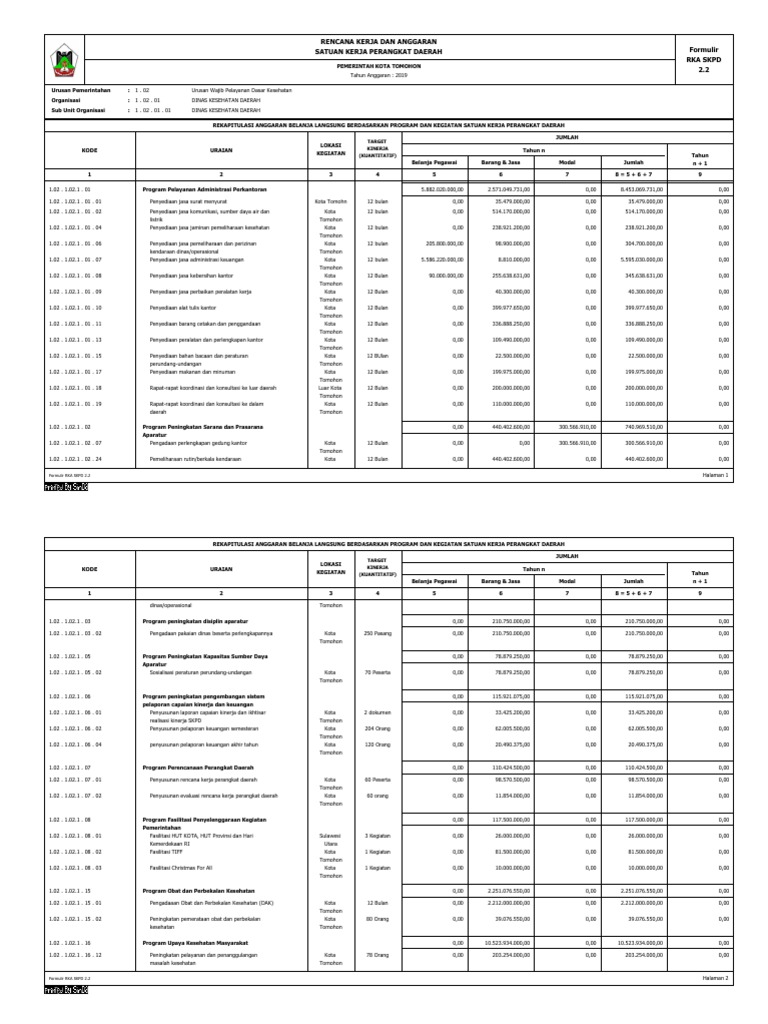 Rka SKPD 22 PDF | PDF