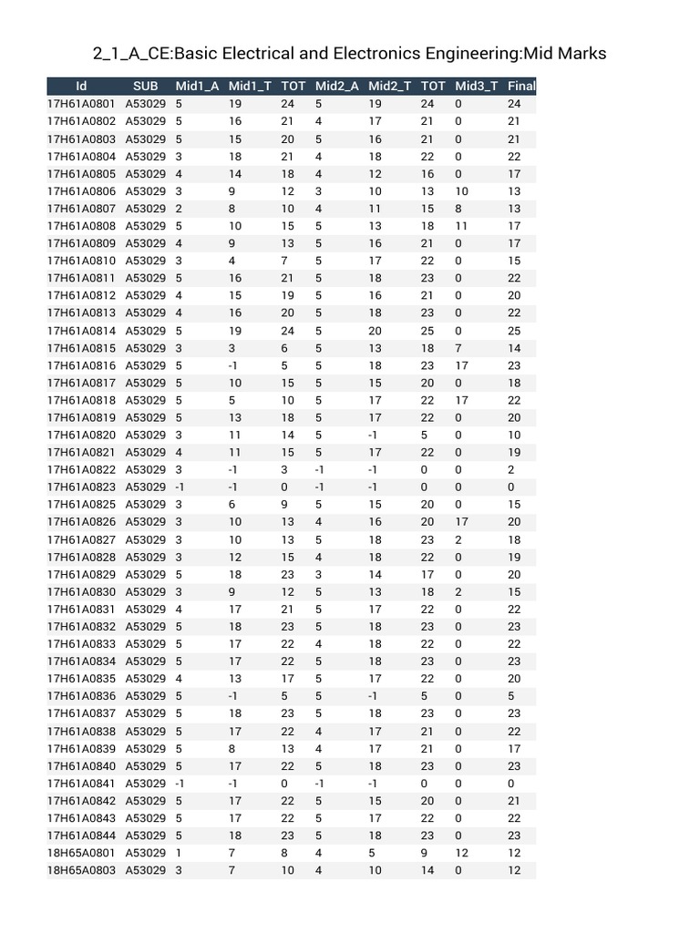 2 - 1 - A - CE:Basic Electrical and Electronics Engineering:Mid Marks ...