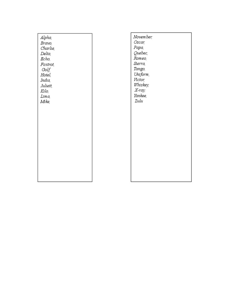 Alpha Bravo Phonetic Alphabet List | PDF