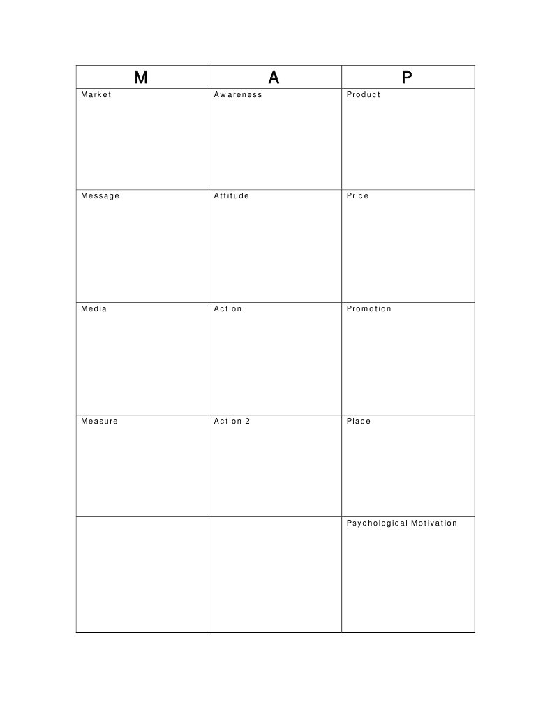 MAP Organizer | PDF | Social Science
