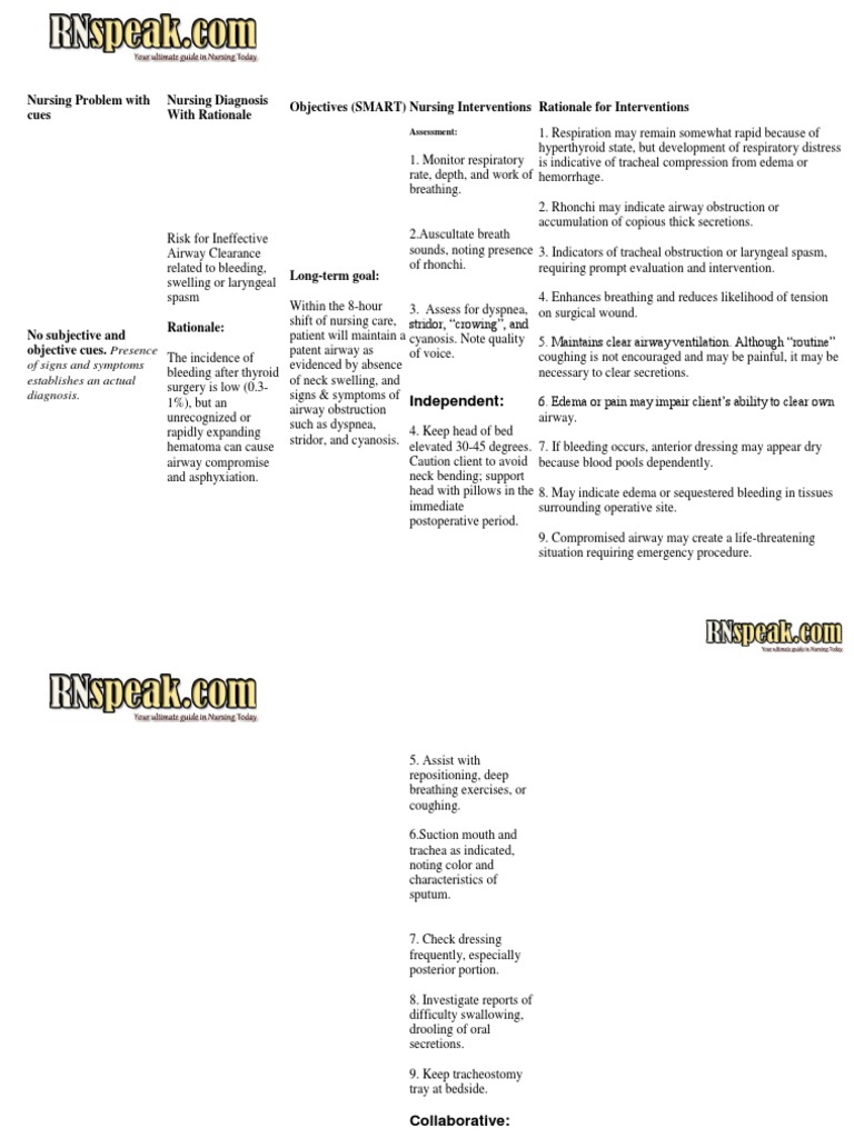 Thyroidectomy Nursing Care Plan | PDF | Respiratory Tract | Hyperthyroidism