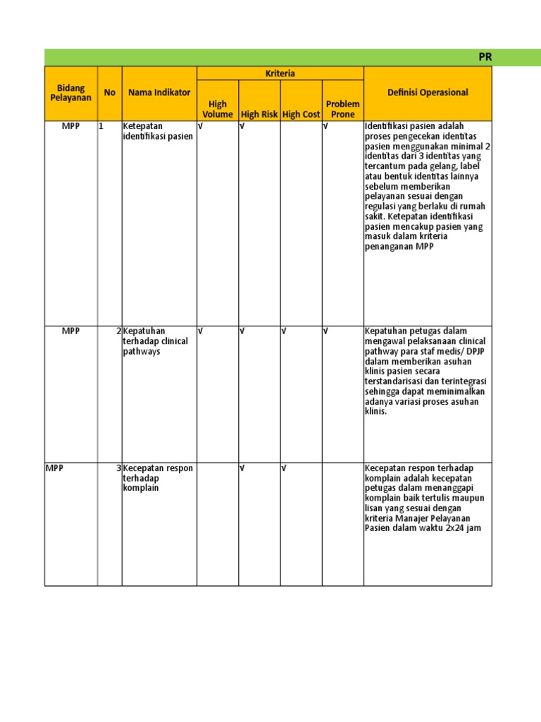 Penyusunan Kpi MPP 2019 | PDF