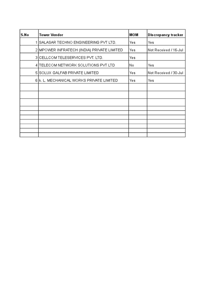 PDI Check Sheet For Foundation Bolt For Monopole SMS Design Common ...