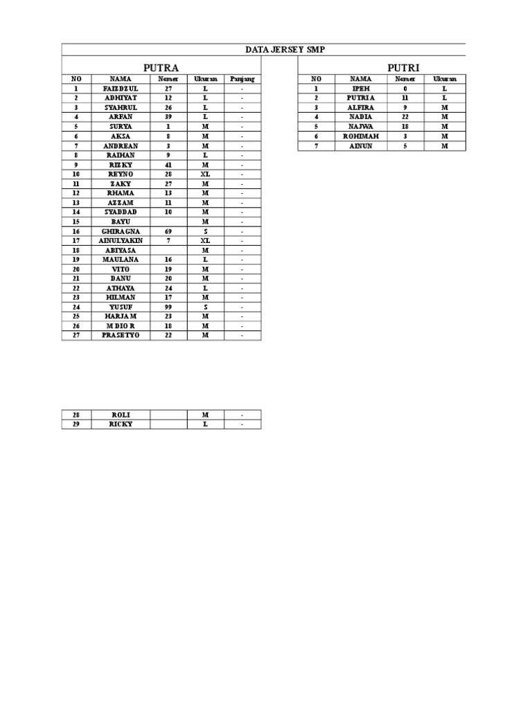 Data Jersey SMP | PDF