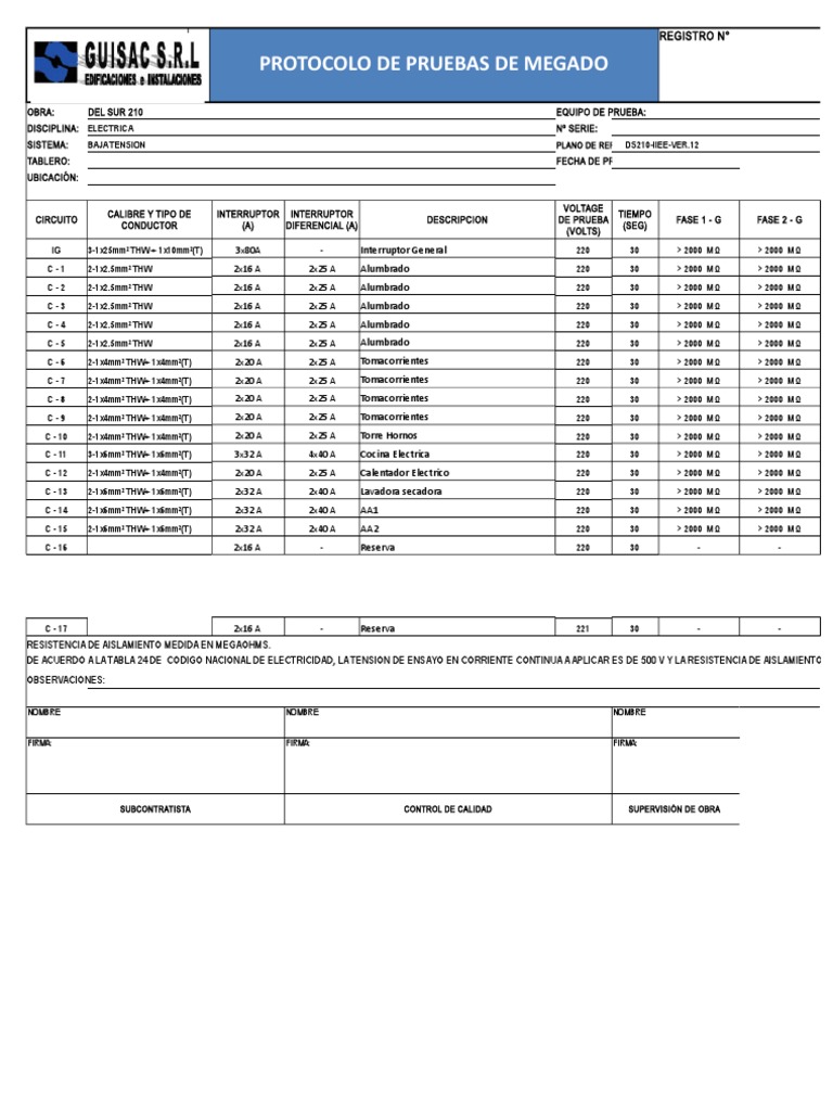 Protocolo Prueba de Megado | PDF | Cantidad | Ingenieria Eléctrica