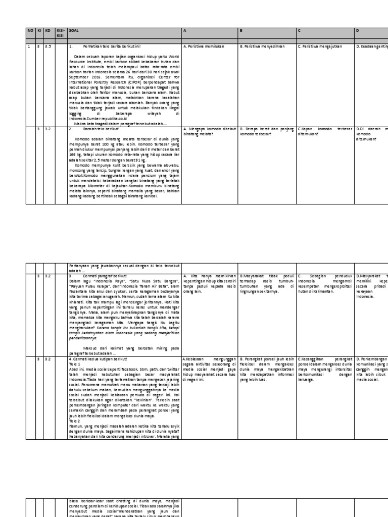 Format - Bank - Soal USBN MA 2019 | PDF
