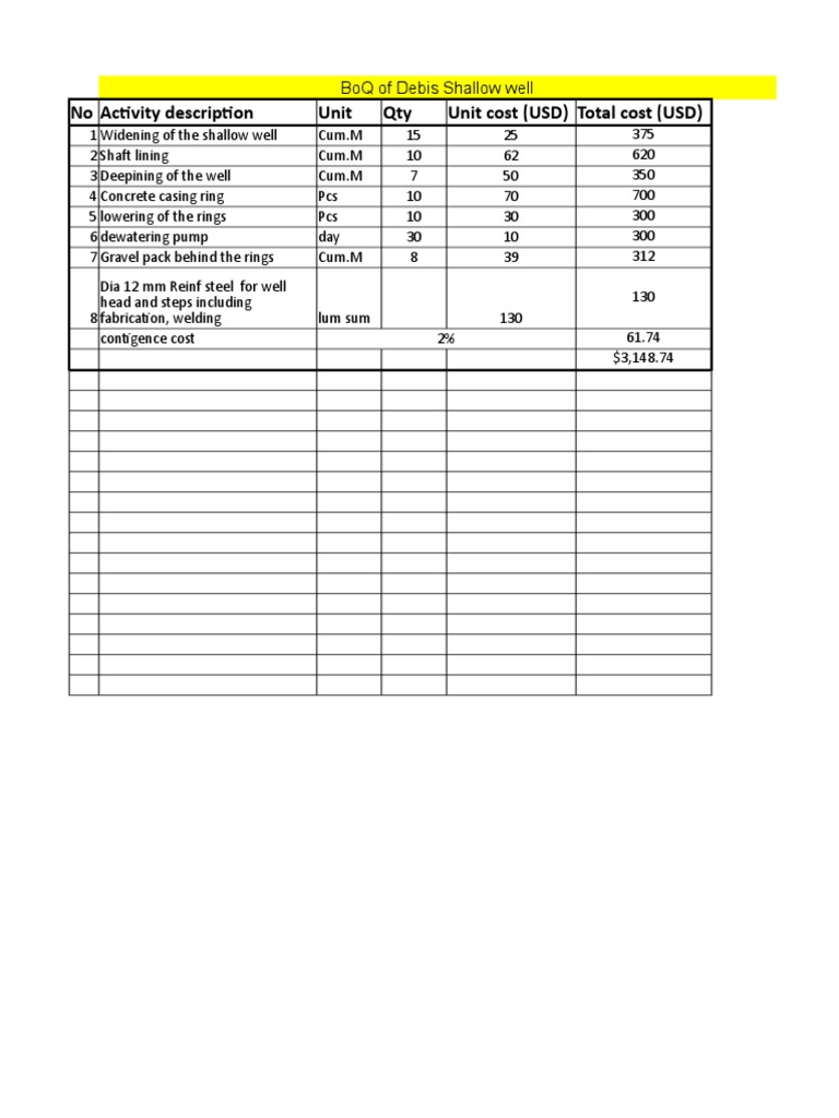 No Activity Description Unit Qty Unit Cost (USD) Total Cost (USD) | PDF