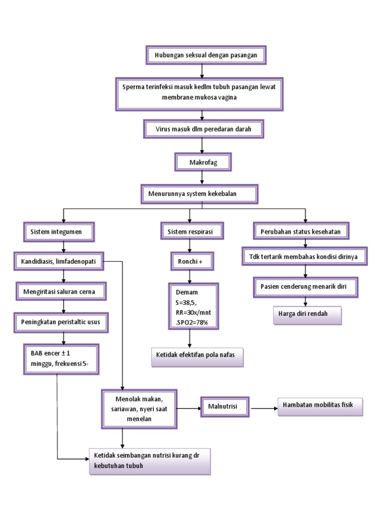 Patoflow Hiv Aids | PDF