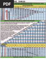 NAUI Nitrox Tables | PDF | Equipment | Underwater Diving