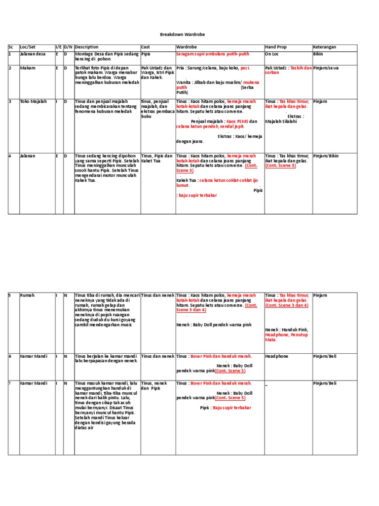 Contoh Breakdown Wardrobe Film Pendek | PDF