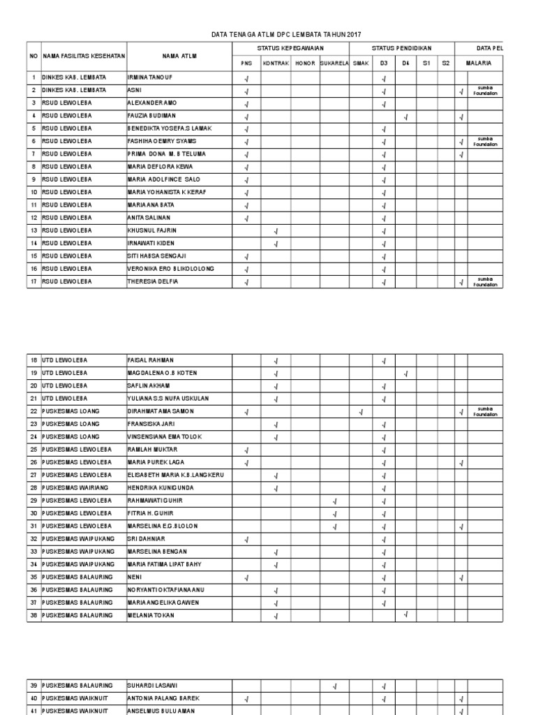 Data Atlm Lembata | PDF