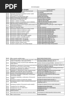 Catatan Kode Icd 9 | PDF