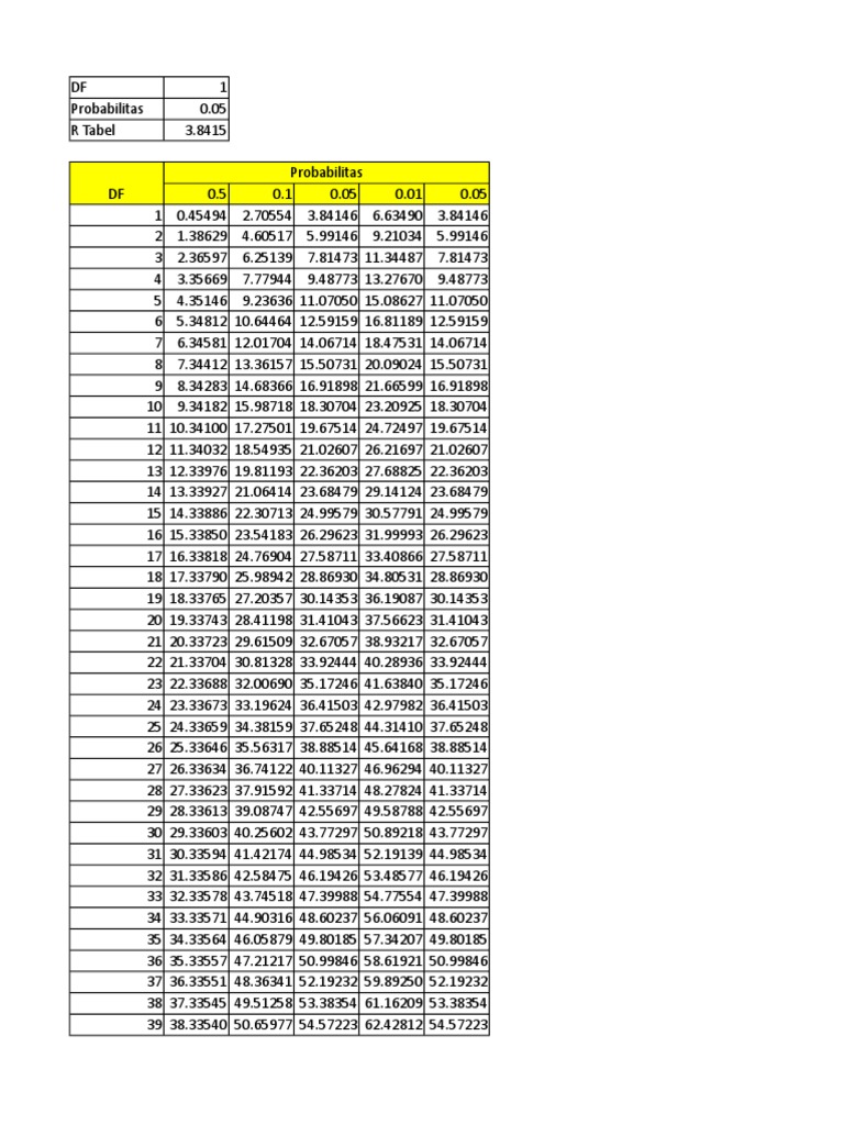 Chi-Square Tabel Excel | PDF | Chi Squared Distribution | Normal ...