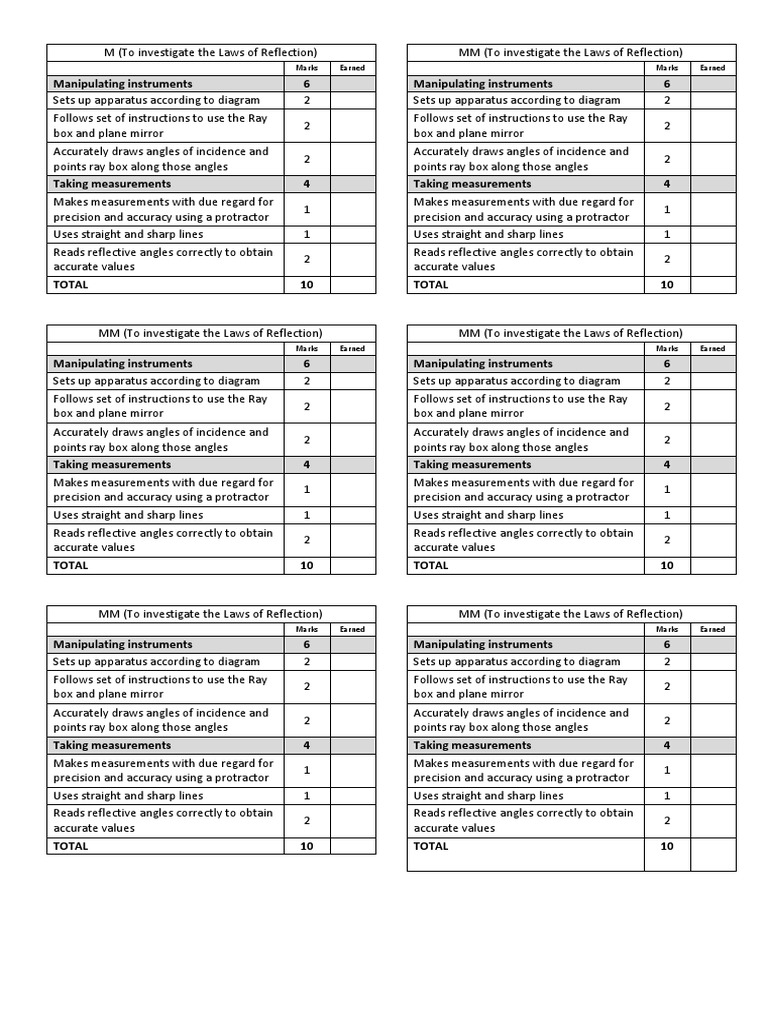 Labs Mark Schemes | PDF | Accuracy And Precision | Refraction