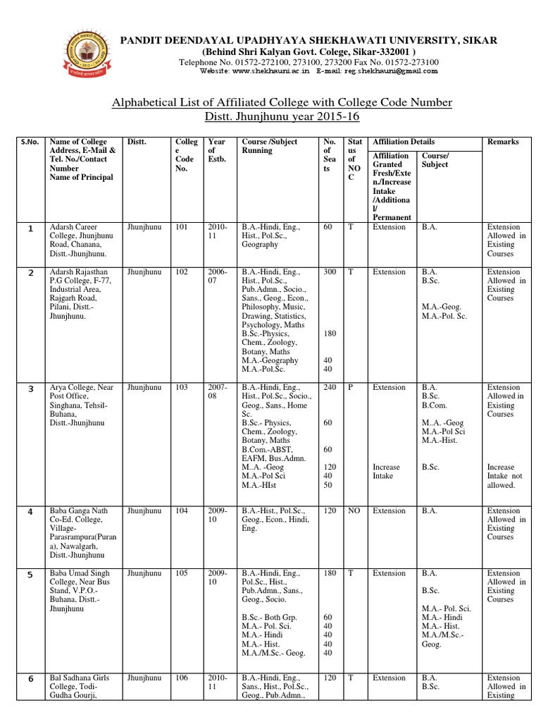 Alphabetical List of Affiliated College With College Code Number Distt ...