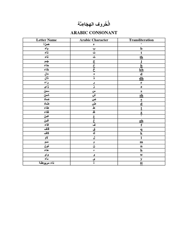 Communicate Arabic Language | PDF