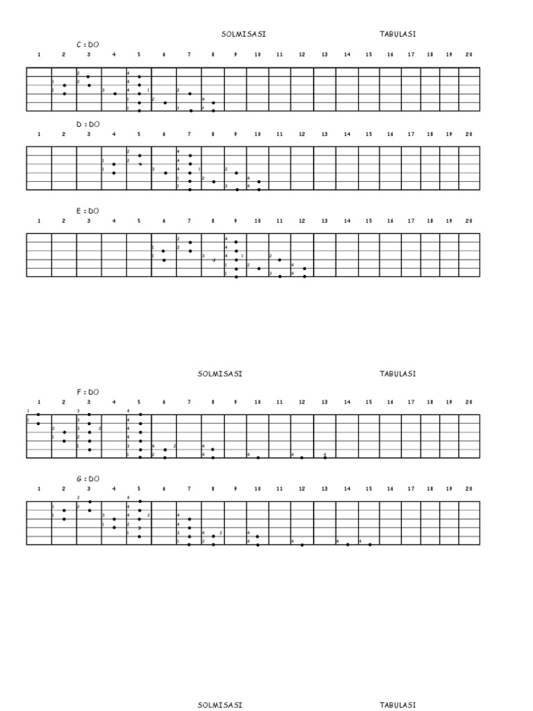 Solmisasi Gitar | PDF