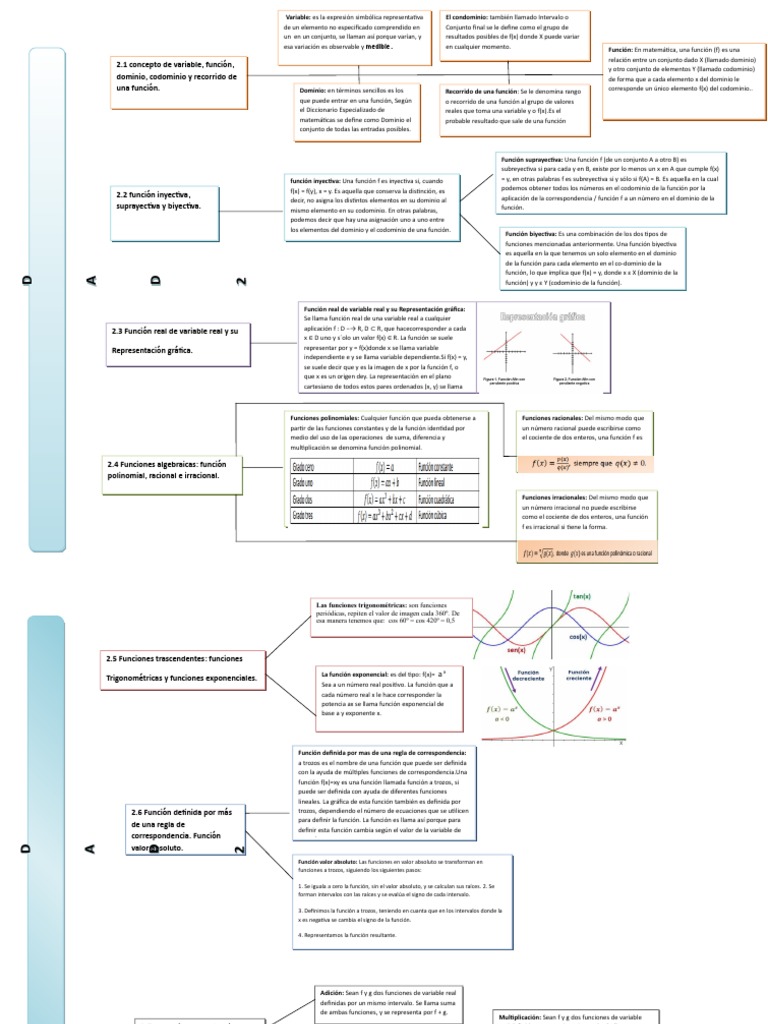 Unidad 2 Mapa Conceptual | PDF | Función (Matemáticas) | Geometría