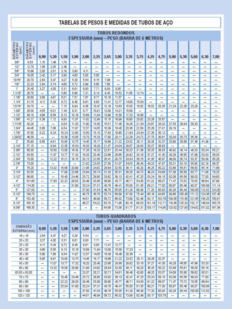 Tabela Peso de Tubos Quadrados PDF | PDF