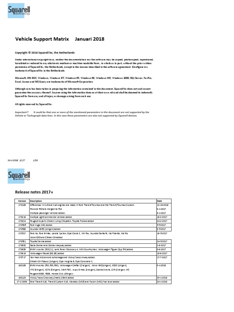 Squarell Vehicle Support Matrix | PDF | Automatic Transmission | Automotive Technologies