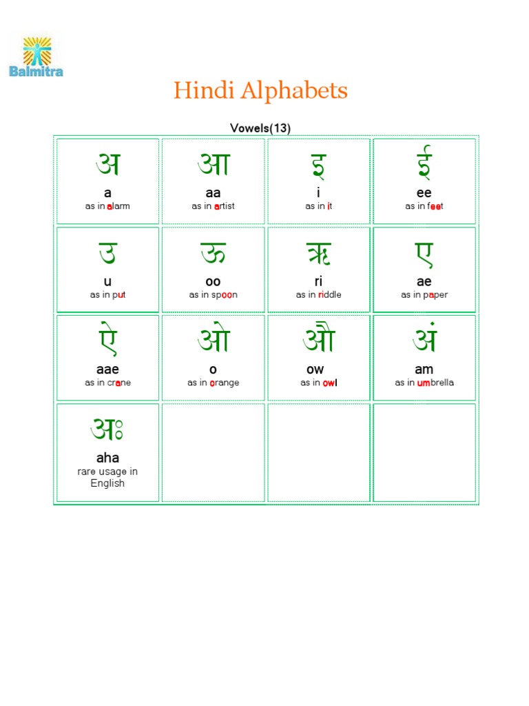Hindi Alphabets | PDF