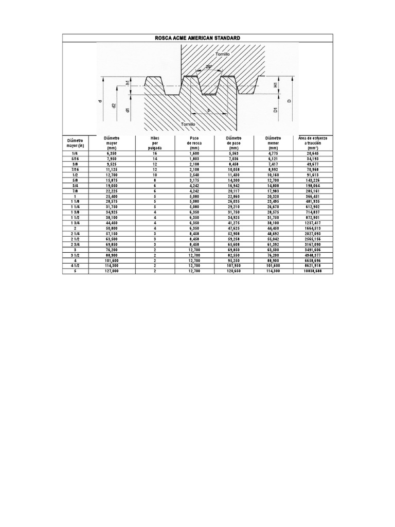 329892129 Tabla de Rosca ACME