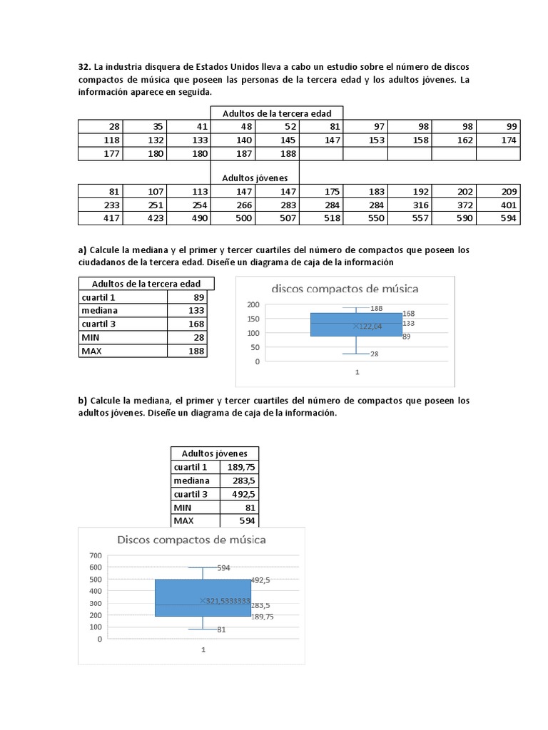 Lind Ejerc Cap 4 | PDF | Business | Transporte