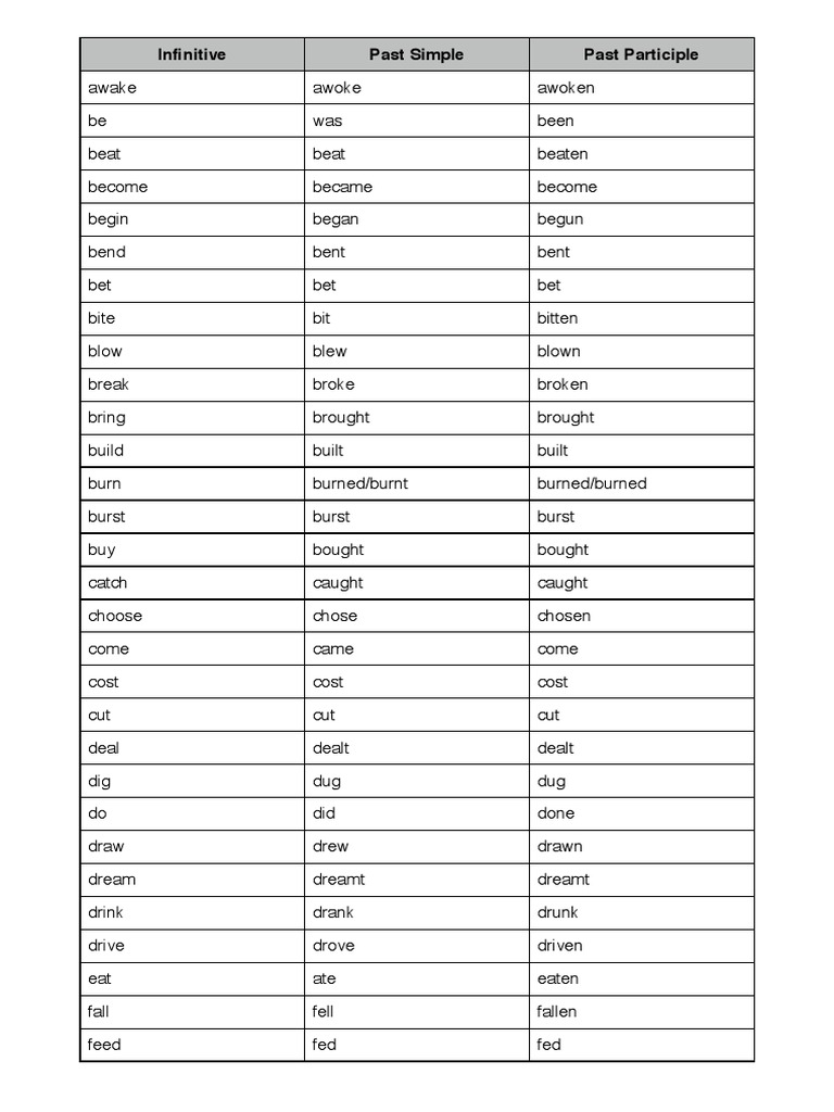 Irregular Verbs List | PDF | Syntax | Grammar