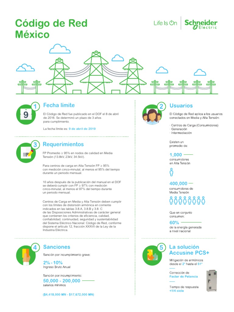 Infografia Codigo RED Mexico | PDF